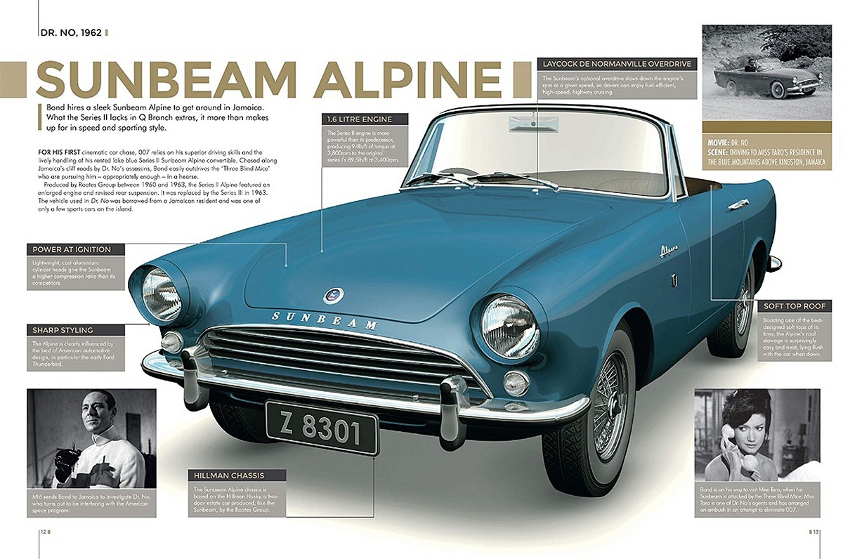 50 Greatest Bond Cars | Bond Lifestyle